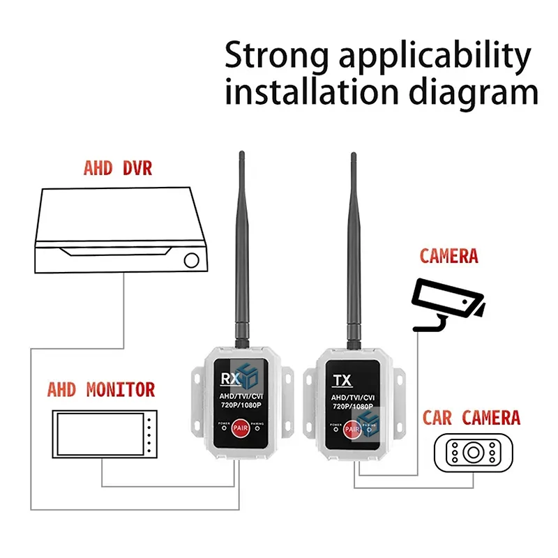 720P AHD Wireless Transceiver Transmitter Receiver Monitor Camera ...