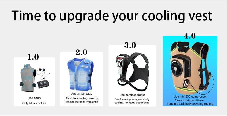 Wearable Air-conditioning Suit for Building Site Farming Portable ...