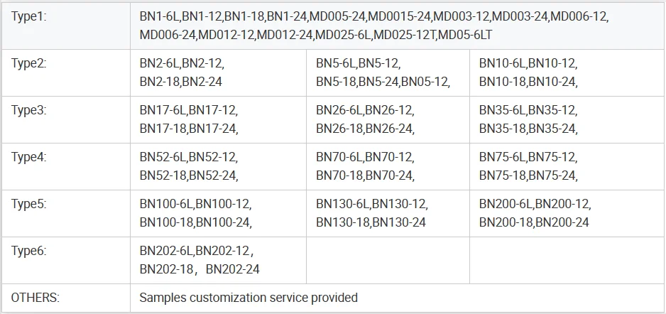 Industry Screw Pump Stator Progressive Cavity Pump Stator FKM| Alibaba.com