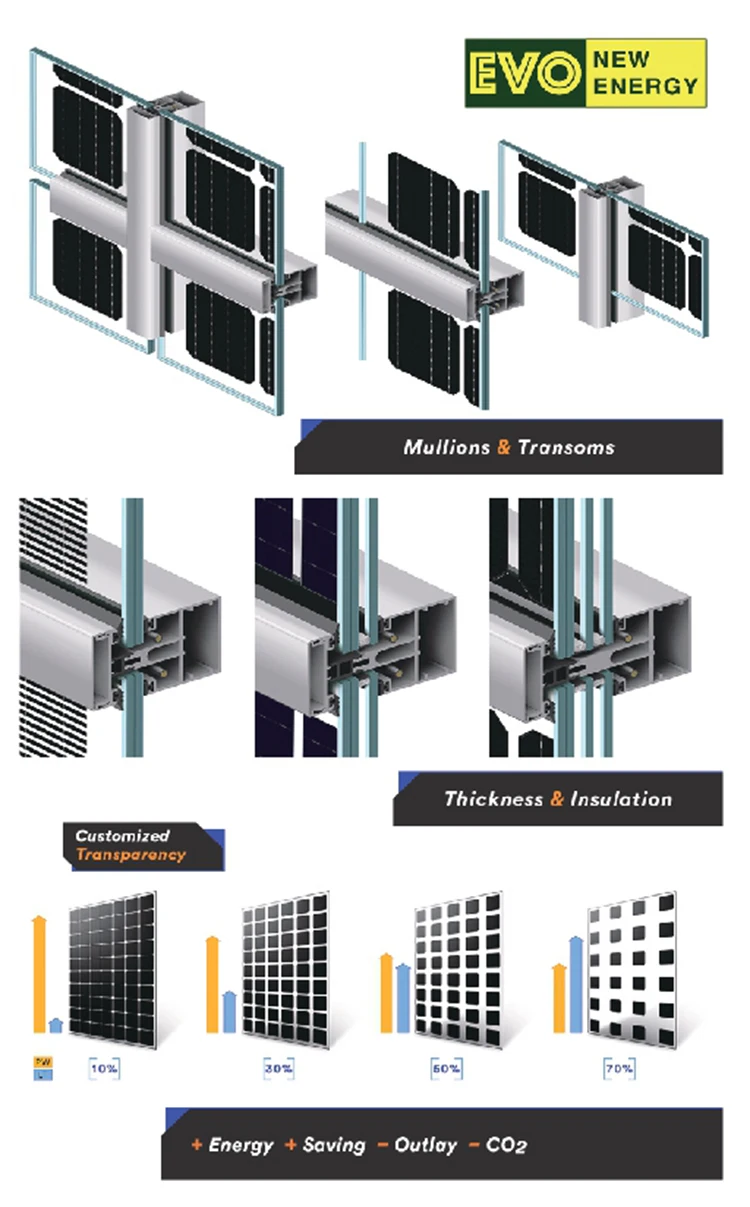 Bipv Greenhouse Double Glass 90w Semi-transparent Solar Pv Module Semi ...