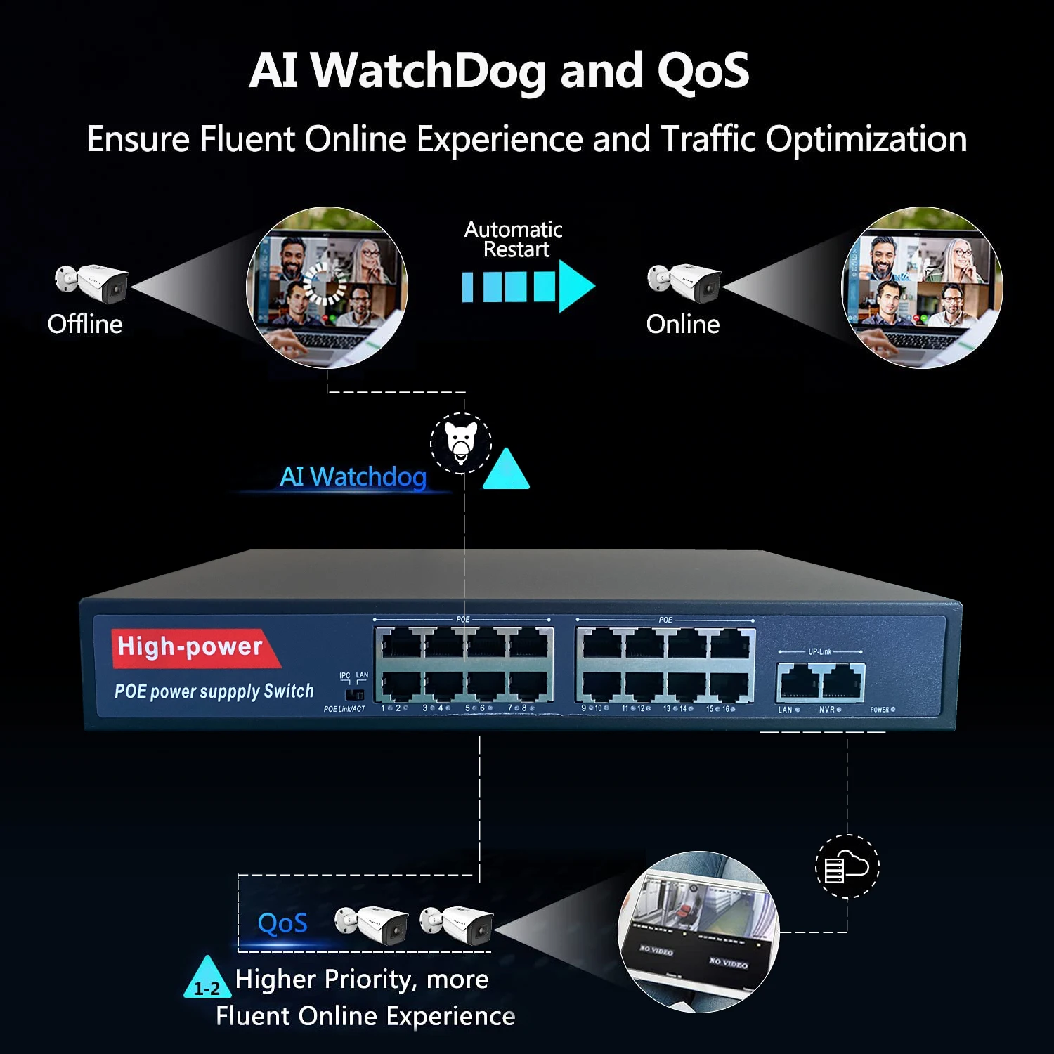 16 Port Gigabit PoE Switch RJ45 Copper Uplink Port with VLAN Isolation ...