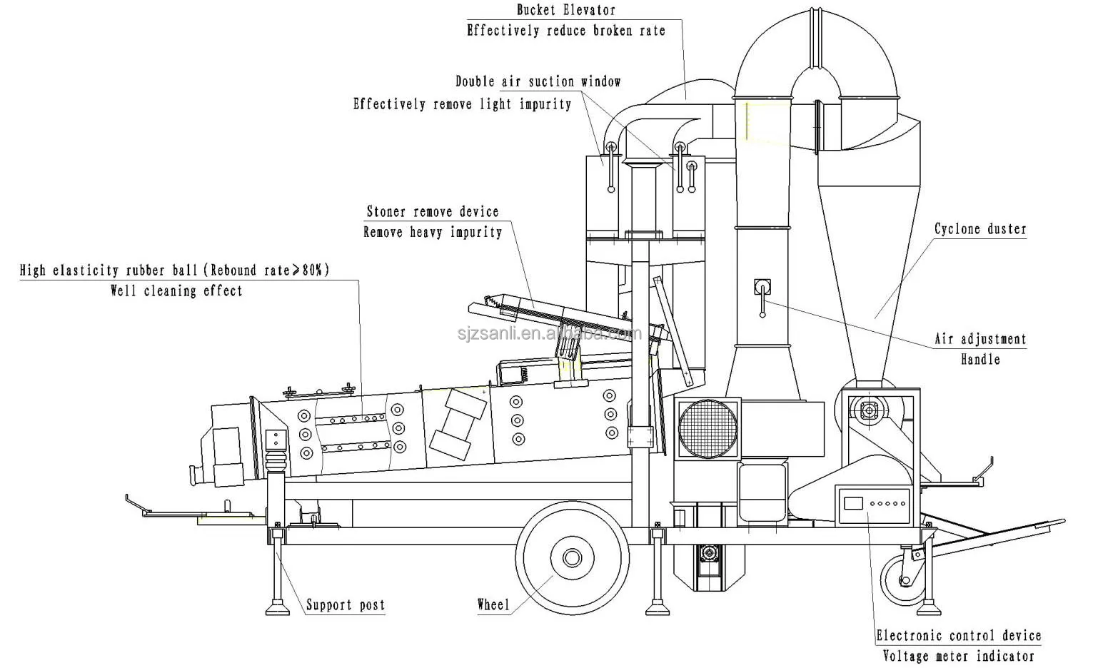5xf-5 Double Air Aspiration Classify Destoner Seed Grain Crops Sorting ...