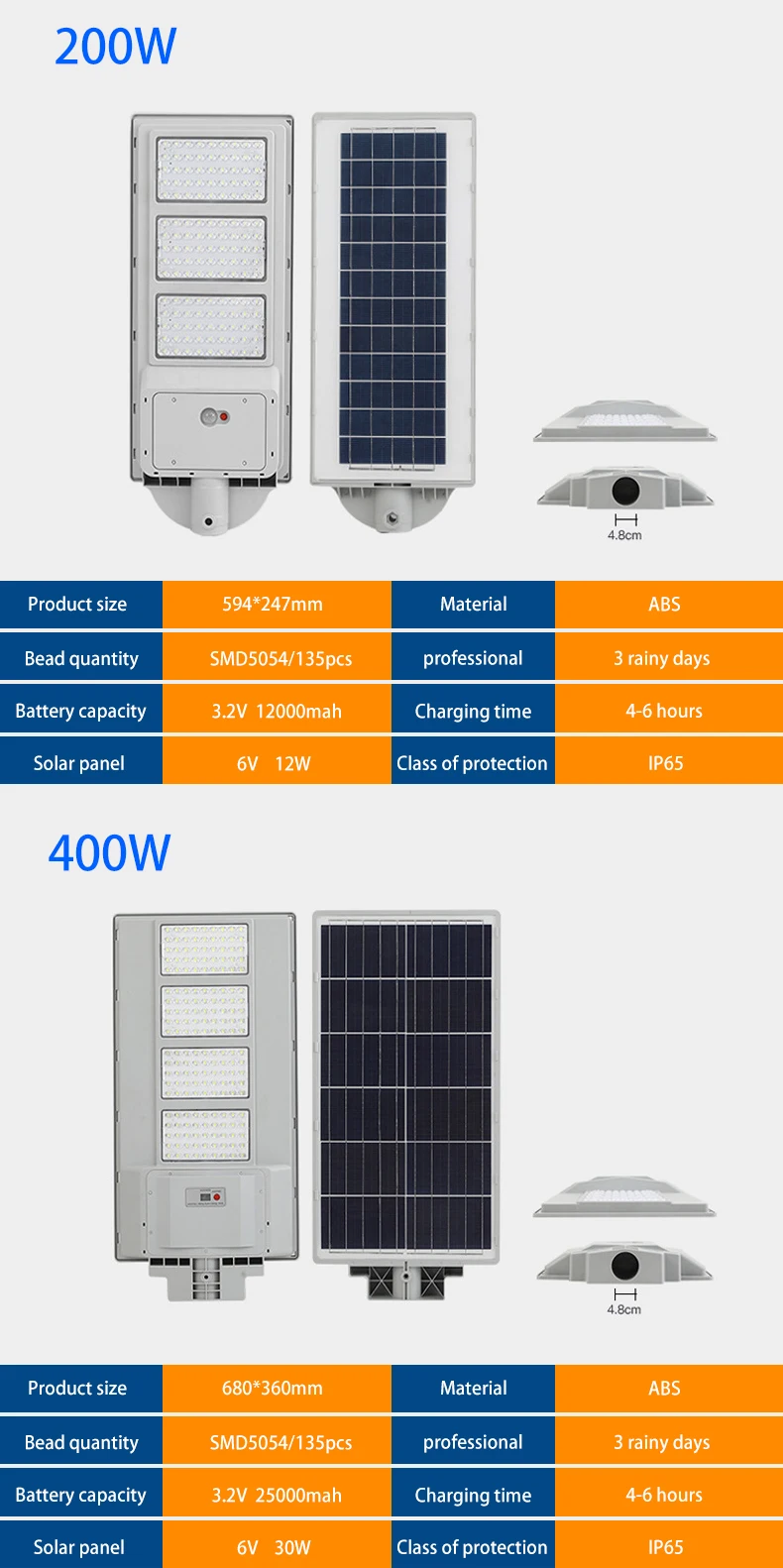 New Led Solar Cell Street Light Outdoor With Motion Sensor 100w 200w ...