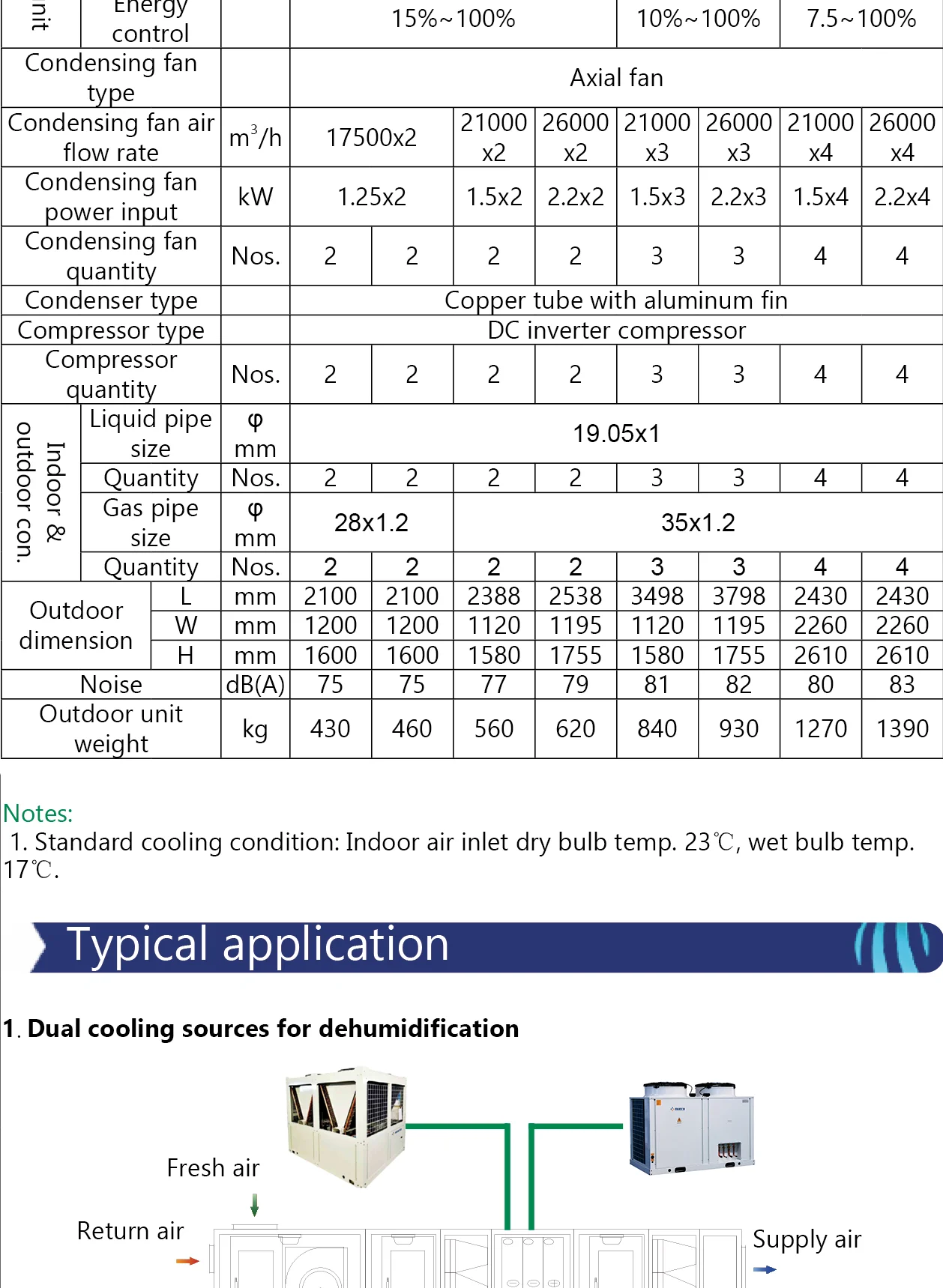 High Quality air Handling Unit with Condensing Unit| Alibaba.com