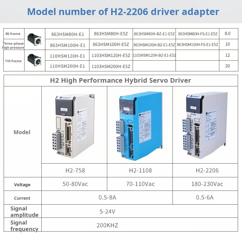 H2-2206 Closed-loop Servo Three-phase Ac Hybrid Servo Driver For Cnc ...