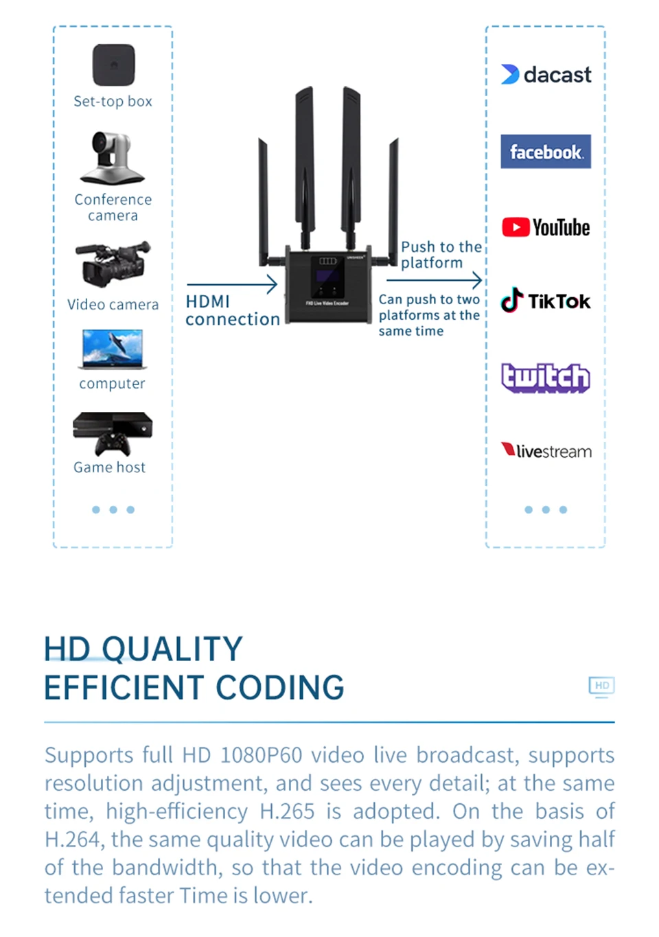 H.264 H.265 WIFI Transmitter - Live Broadcast & Video Streaming