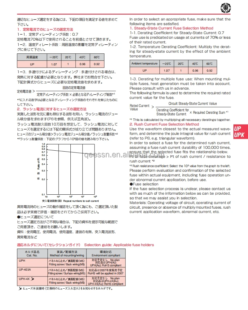 Fanuc Numerical Control Robot Fuse/daito Fuse/alarm Fuses/ac250v Dc125v ...