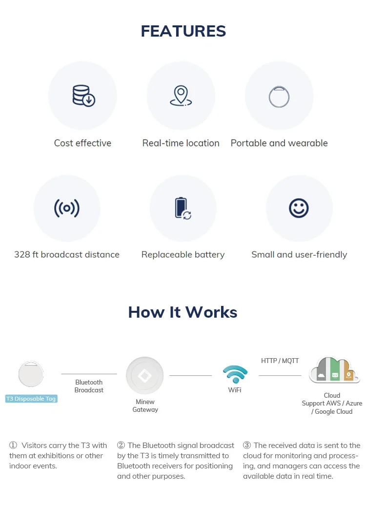 T3 IoT Positioning System Rtls Ibeacon Bluetooth Beacon