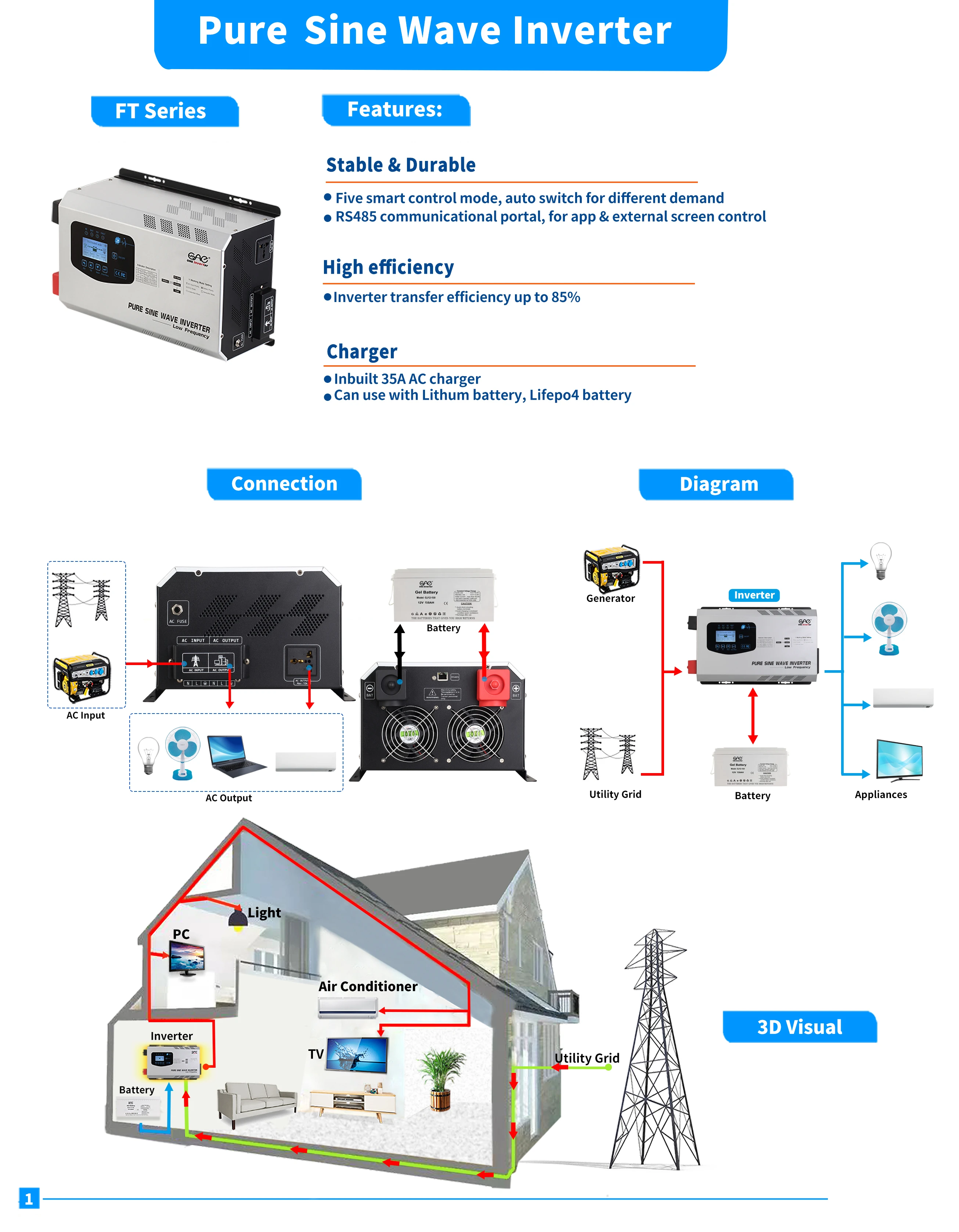 6kw 6000w Inverter for off Grid Solar Systems - Pure Sine Wave