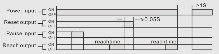 SAMWHA-DSP Relay Double Timer DH48S QM4H - Digital Time Relay