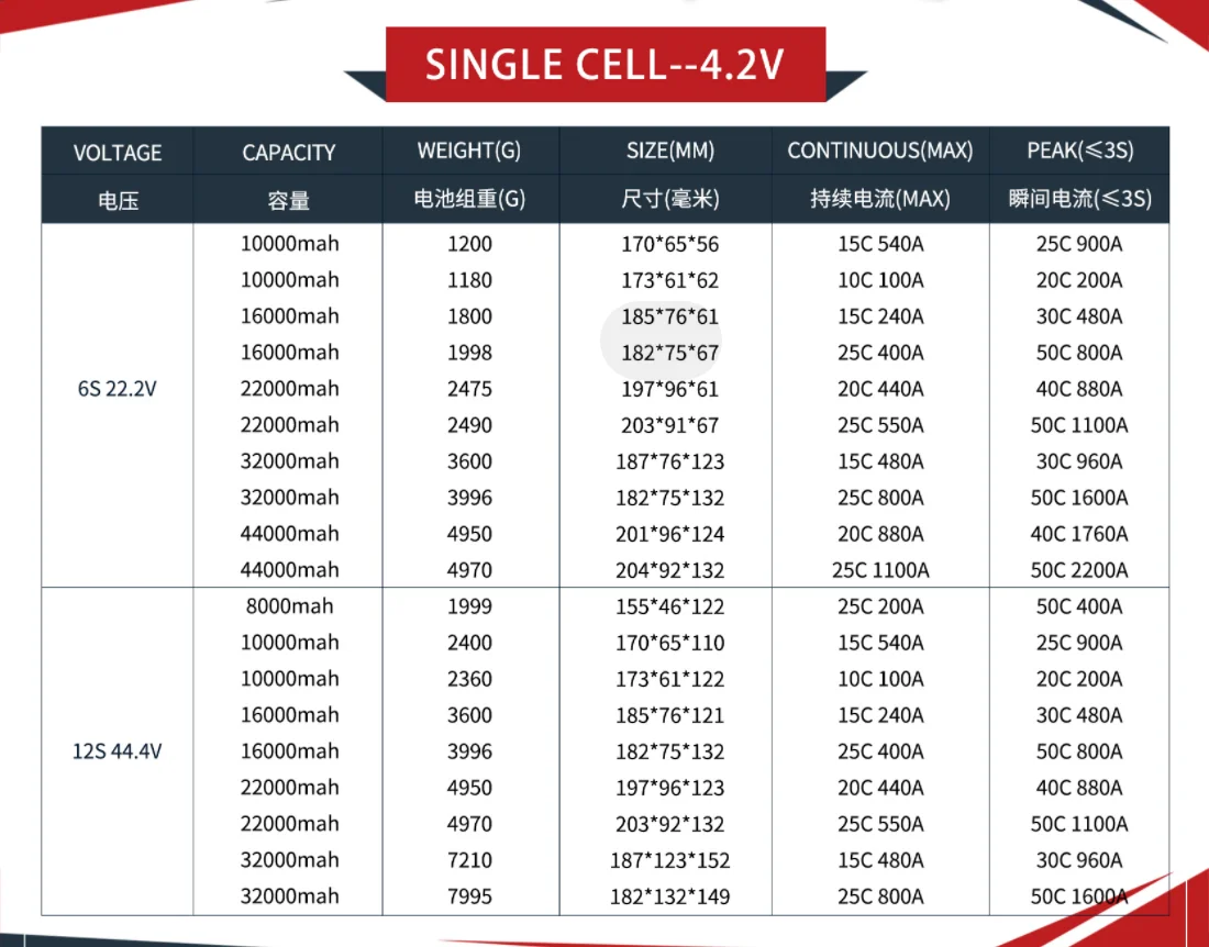 Direct Factory Grade A Lipo Battery 5000mah 6200mah 8000mah 10000mah 3s11.1v 6s22.2v 12s44.4v ...