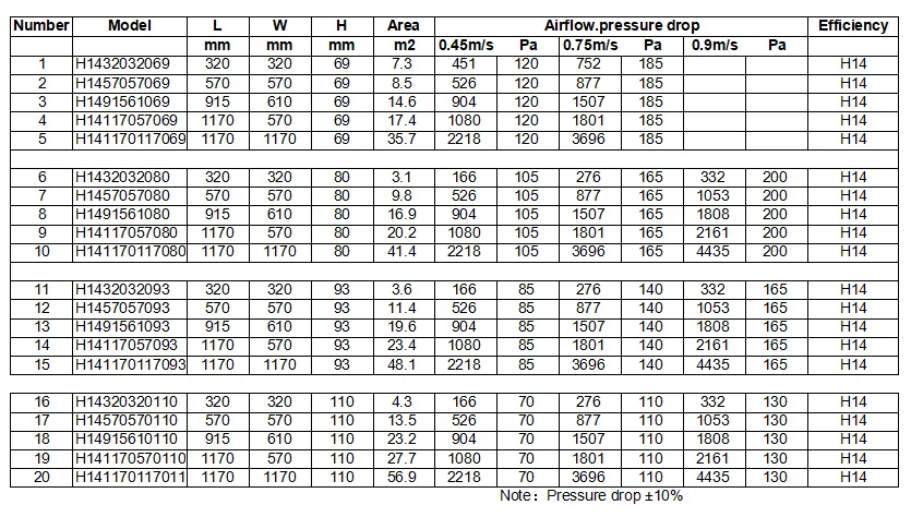 Best Selling Customized Aluminium Frame H14 Cleanroom HEPA Air Filter ...