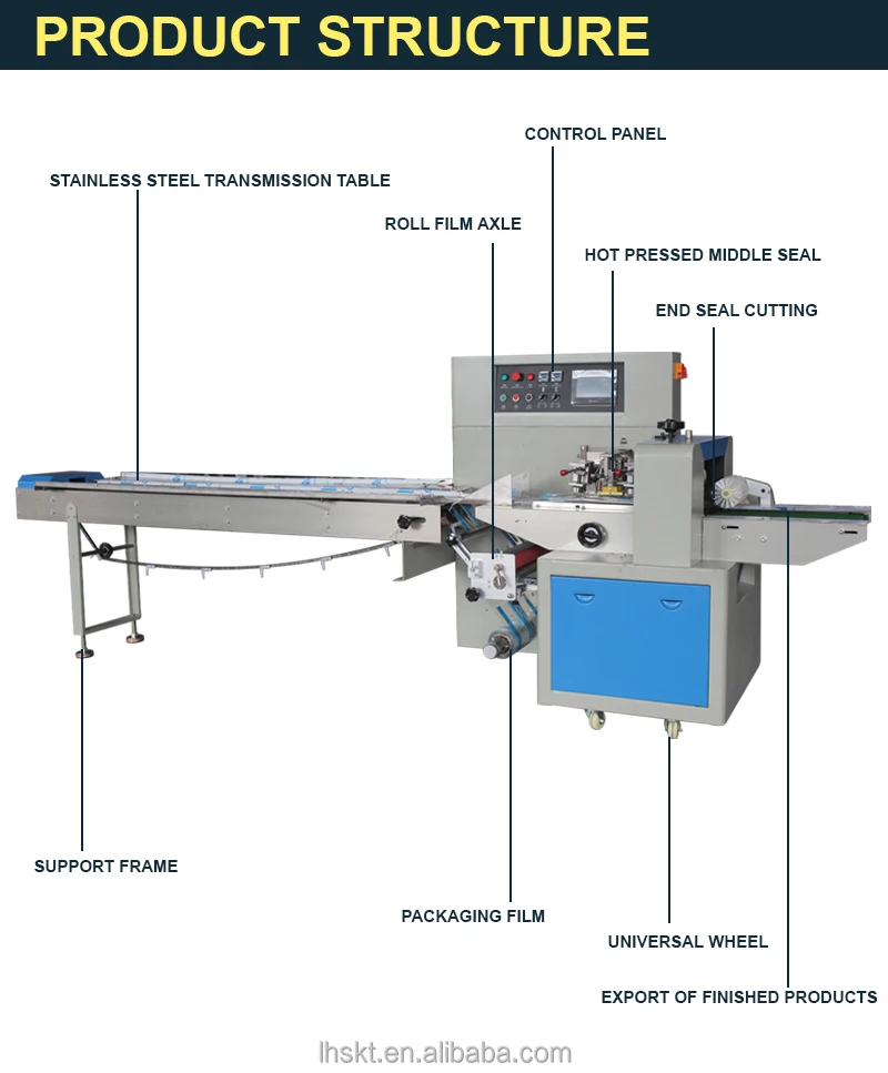 High Speed Flow Pack Packaging Machine Pillow Wrapping Packaging ...