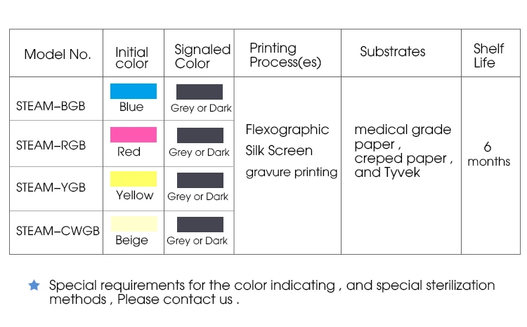 Wholesale Chemical Oily Steam Sterilization Indicator Ink For Hospital ...
