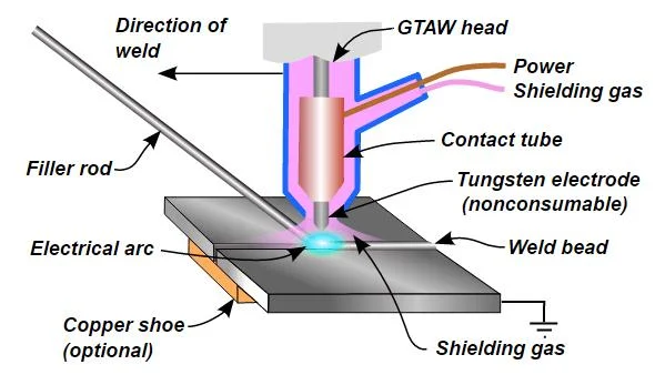 Iso 6848 Tungsten Welding Electrodes - Buy Welding Electrodes,Iso6848 ...