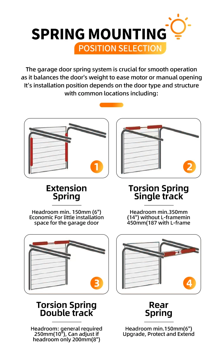 Price of Concealed Grille Garage Doors Vertical 12x8 Sectional Remote ...
