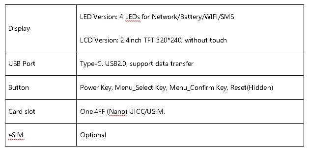 Universal 5G Pocket Wifi Router with ESIM and SIM Card Slots