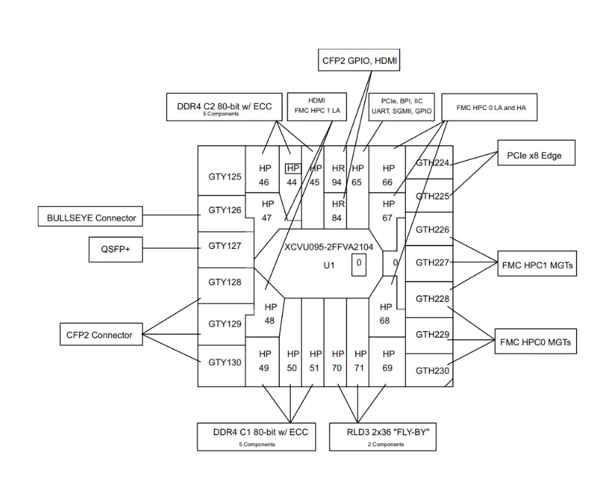 Programmable Logic Ic Development Tools Xilinx Virtex Ultrascale Fpga ...