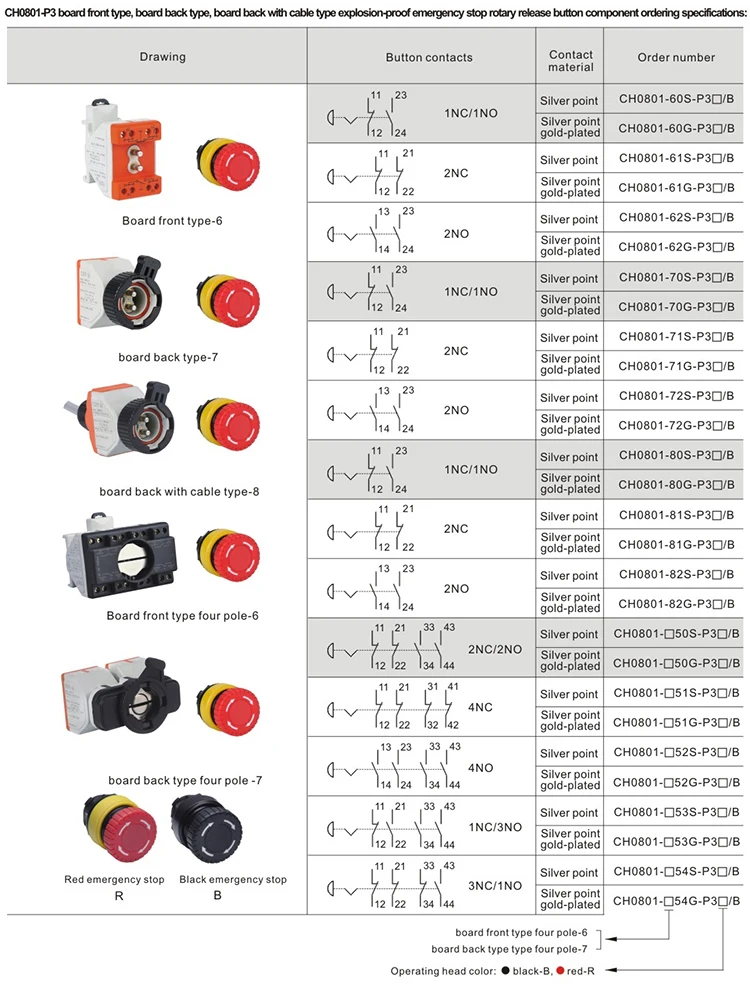 Emergency Stop Button - Explosion Proof & IP66 Protected