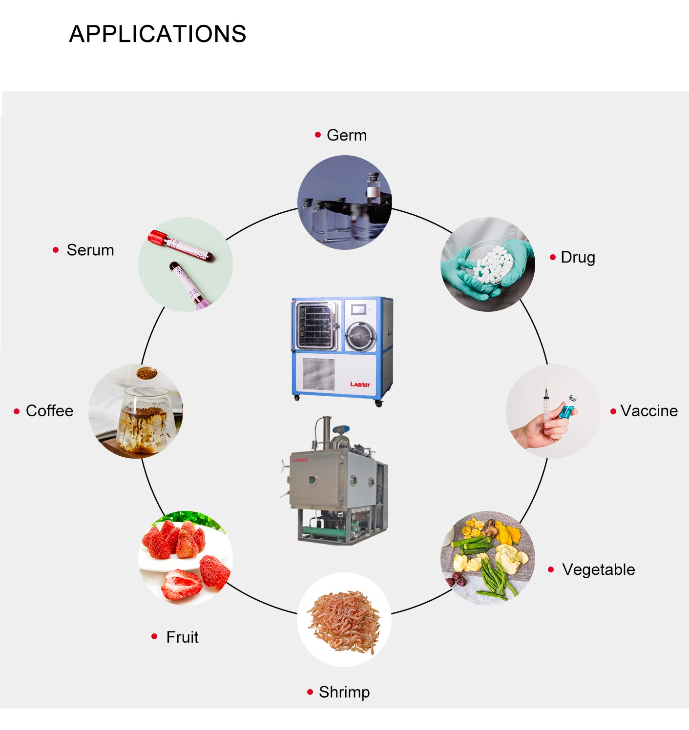 Lab1st Fruit Candy Freeze Dryer Machine Freeze Dry Food Machine Freeze ...