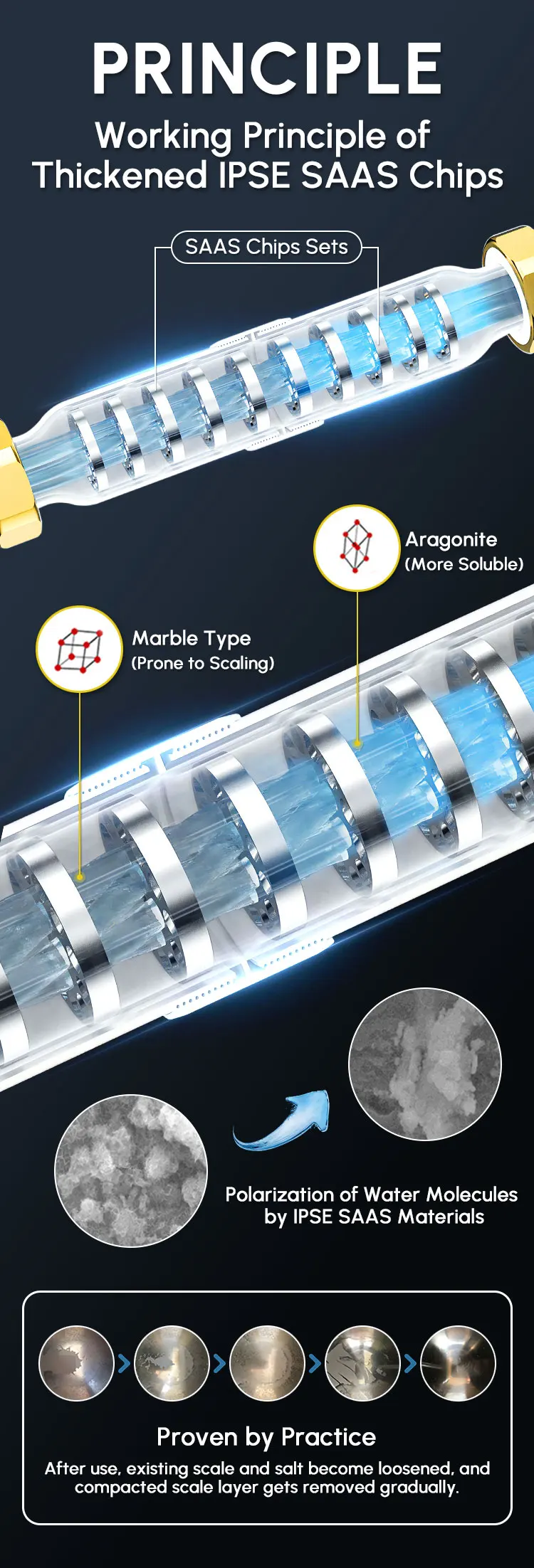 Industrial Anti - Scale Device Scale Inhibitor 87% Effective for ...