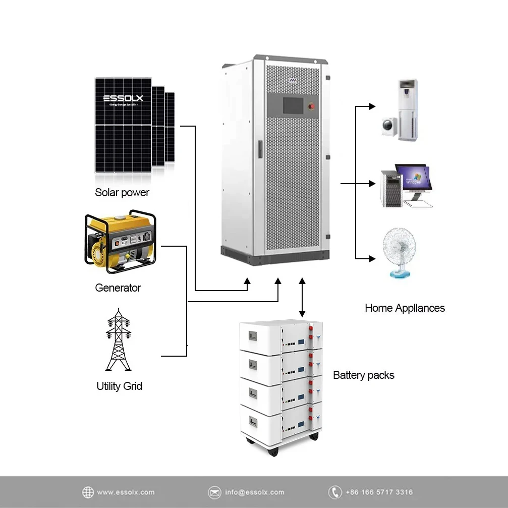 Megarevo Hybrid Inverter - 250KW Energy Storage Solution