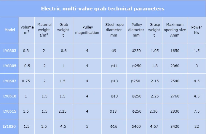 Orange Peel Grapple Mini Poly Grab for Excavator Truck Crane Material ...