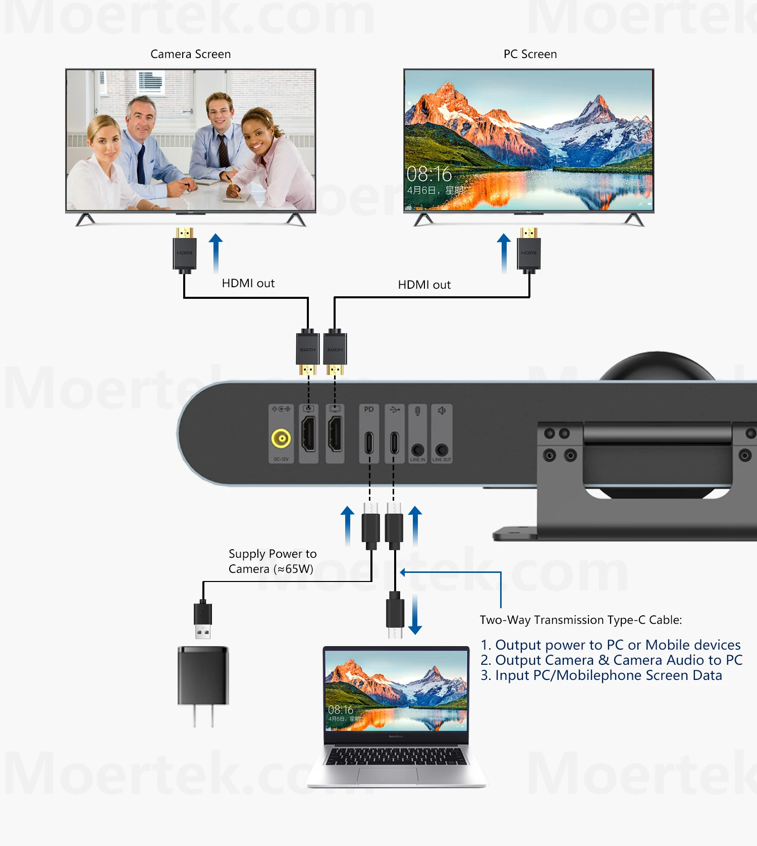 Ultimate 4k Gesture Control Video Conferencing Camera,Pd Charging And ...