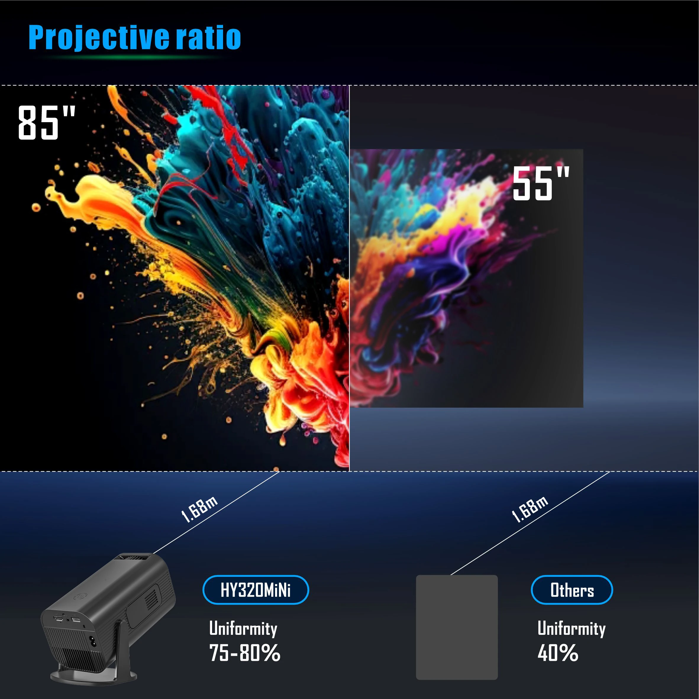 Wholesale HY320Mini 4k Portable Projector Dual WiFi BT LCD Android 11 ...