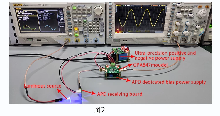 Taidacent OPA847 Photodiode Transimpedance Amplifier Board
