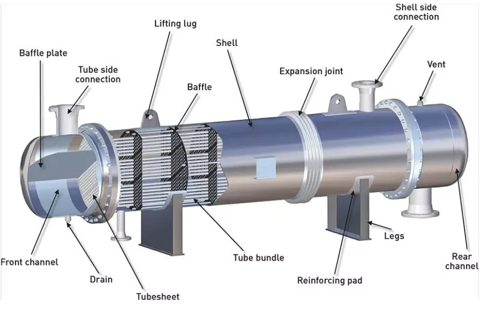 API Shell and Tube Heat Exchangers for Marine Cooling