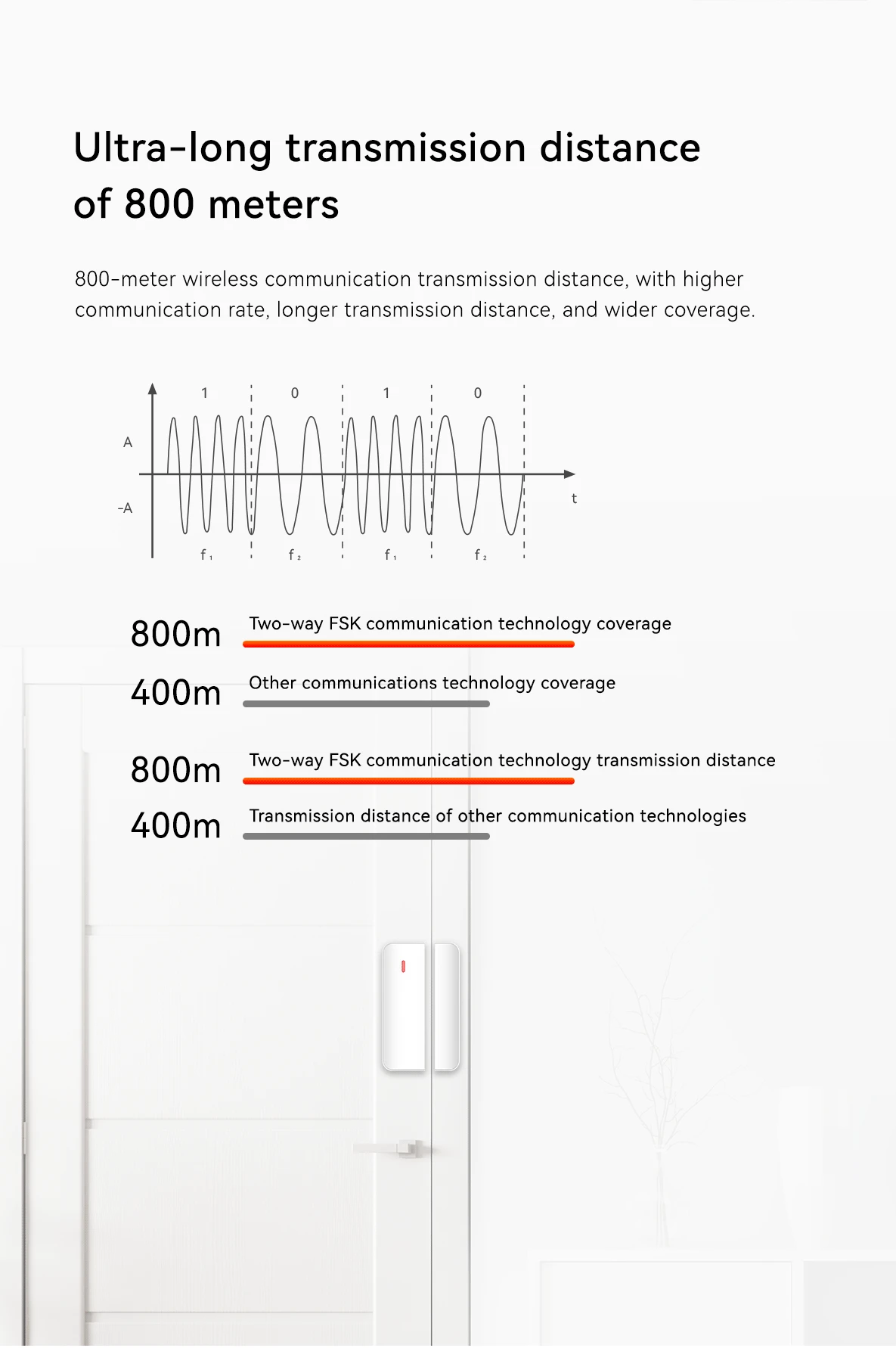 Wireless Door Sensor - Reliable Security for Home & Windows