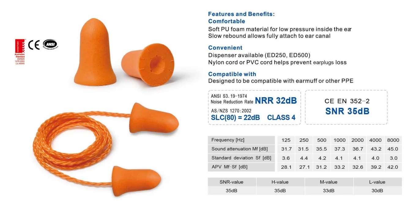 WEJUMP ANSI&CE Individually Wrapped PU Foam Comfortable Noise Reduction ...