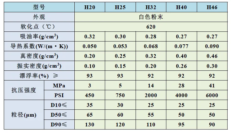 Hollow Glass Microspheres for Efficient Thermal Insulation