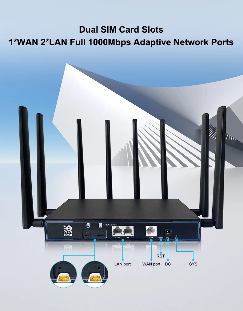 2023 Unlocked 3000mbps Openwrt Ipq5018 5g Cpe Modem 4g Wifi 6 5g Router With Sim Card Slot - Buy ...