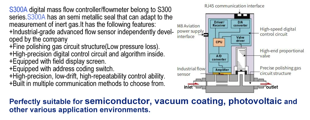 1 High Precision Gas Mass Flowmeter S300a Air Flowmeter For Semiconductor Manufacturing - Buy ...