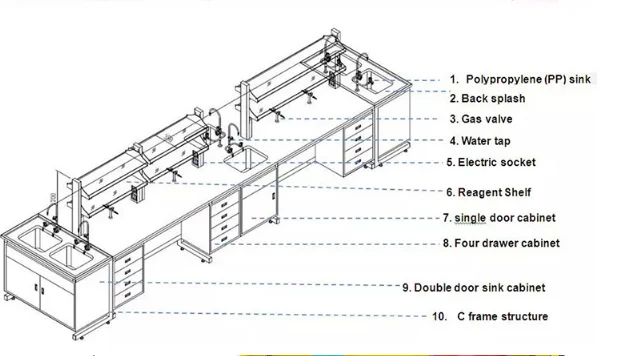 Furniture Science Lab Sink Table For Student Physical Laboratory Desk ...