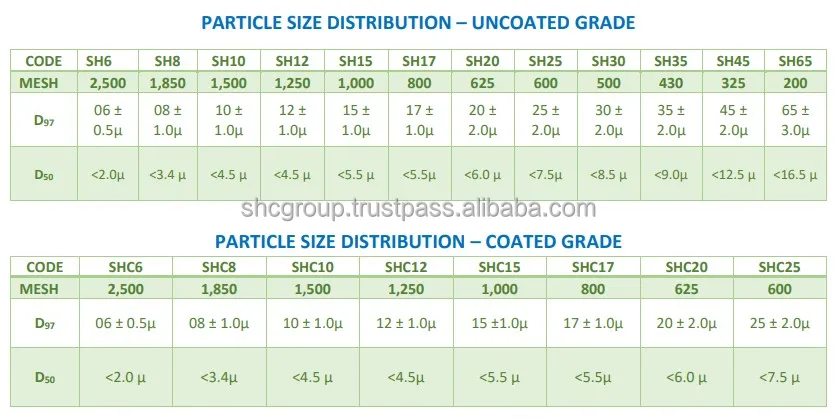 Calcium Carbonate Powder - High Whiteness Industrial Grade