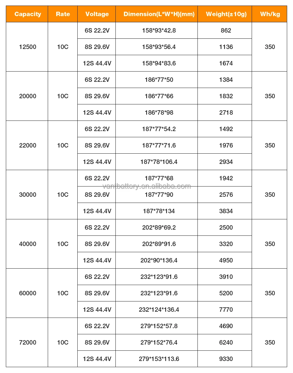 Long Cycle Life and Powerful Semi State Battery 400wh/kg VANT 8S 29.6V 39000mAh 10C XT90 Plug RC ...