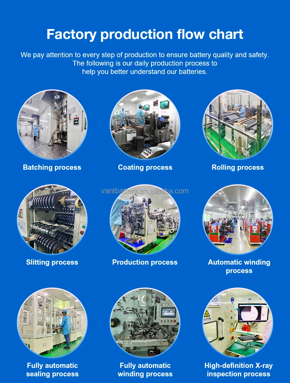 Long Cycle Life and Powerful Semi State Battery 400wh/kg VANT 8S 29.6V 39000mAh 10C XT90 Plug RC ...