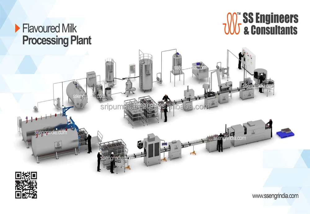 Flavored Milk Processing Plant Flavor Milk Processing Plant Milk ...