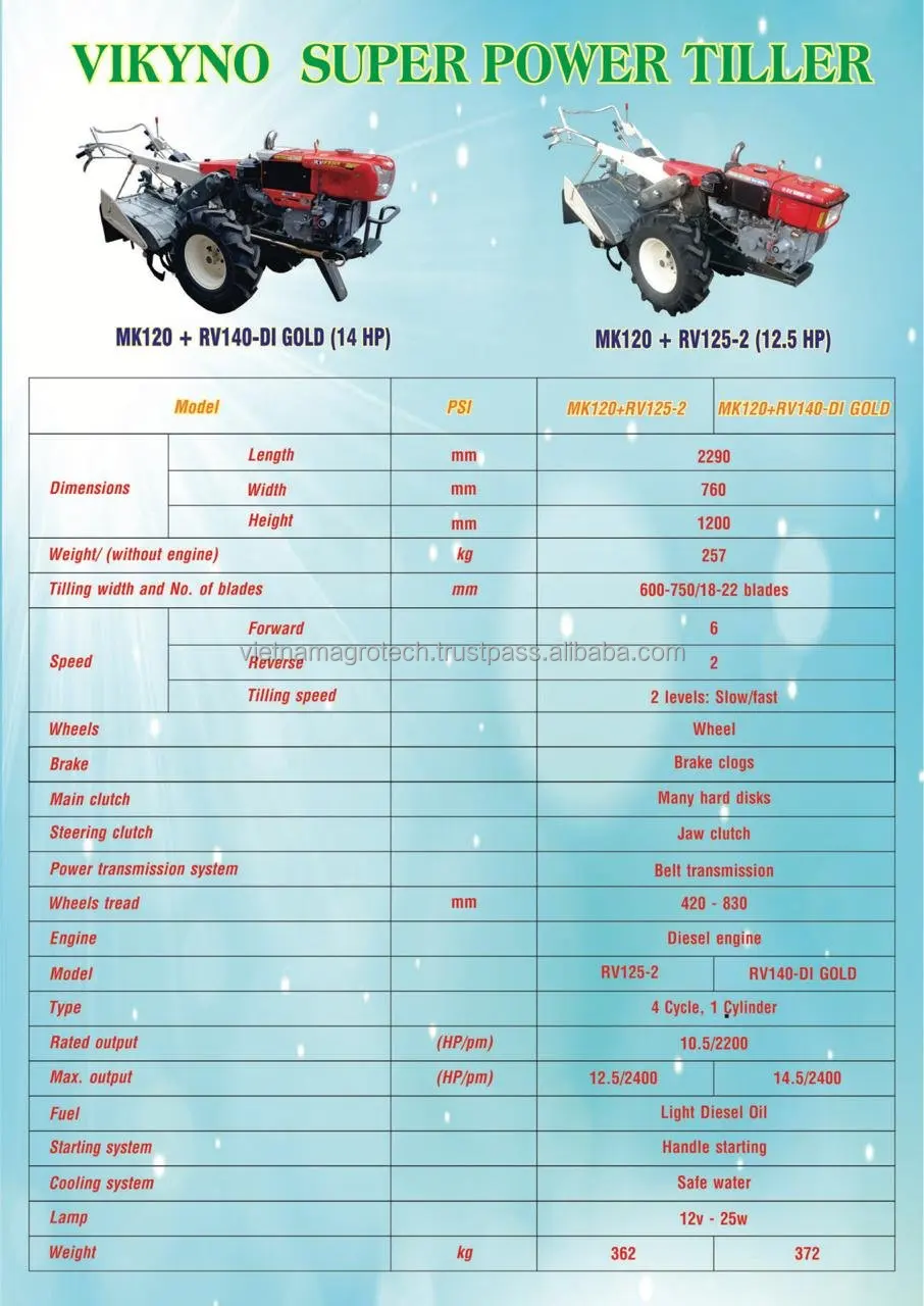 Vikyno Diesel Engine RV145 - Kubota 2 Cylinder Manual Start