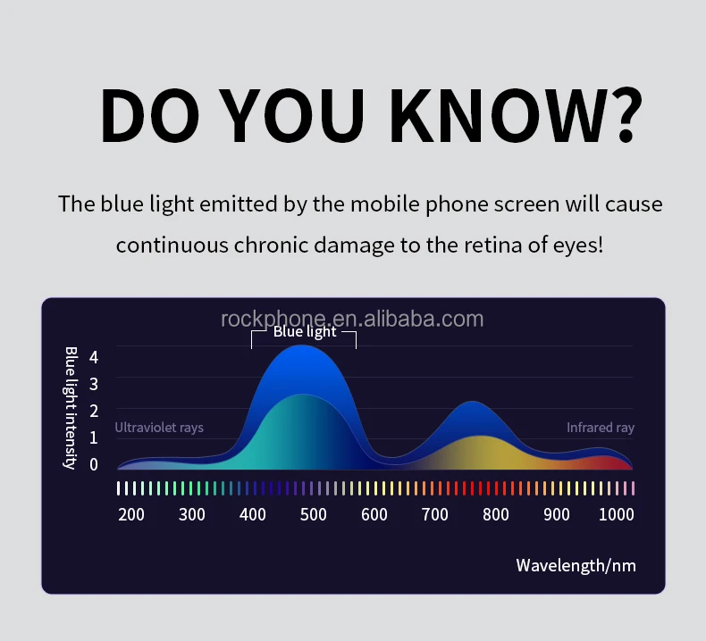 High Grade Premium Clear Anti Blue Light Screen Protector Film Soft Tpu ...