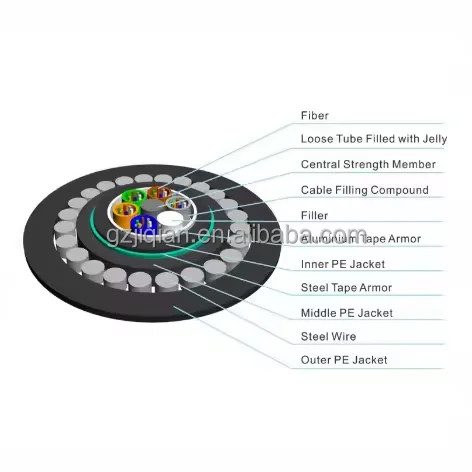 GYTS33 GYTA33 Underwater Submarine Fiber Optic Cable Armored