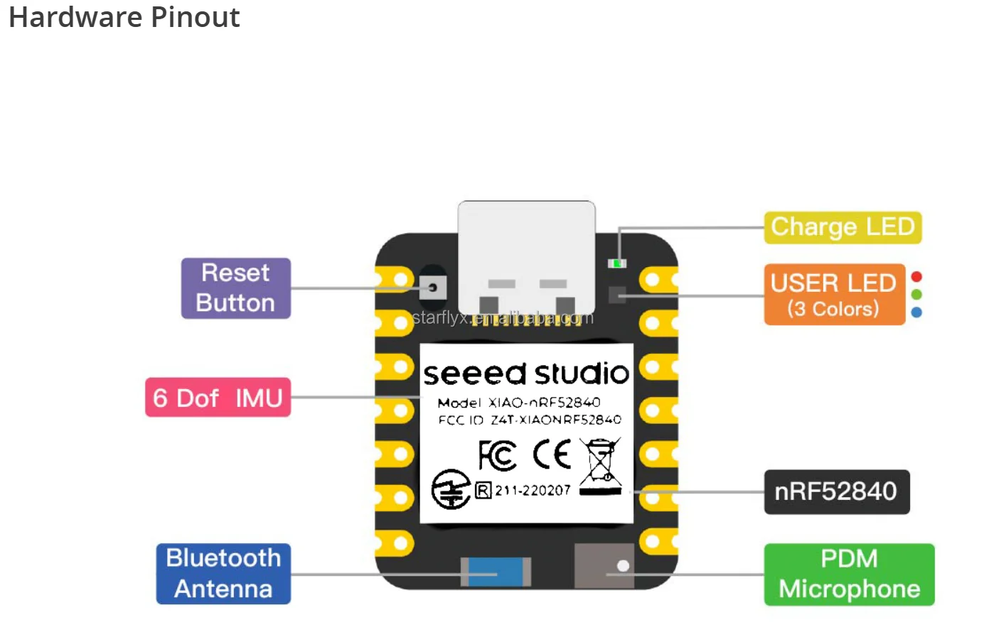 XIAO Nrf52840 Dongle - High-Quality Bluetooth 5.0 Transceiver