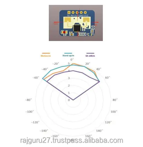 Hlk-ld2410c Human Presence Body Induction Distance Detection Radar ...