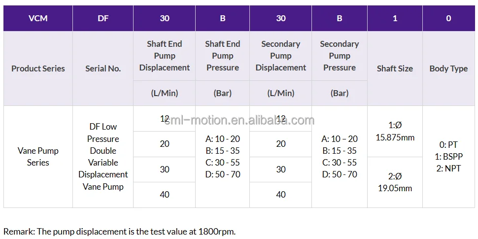 Double Variable Vane Pump Vcm-df-30a 30b 30c 30d-10 Hydraulic Pump ...