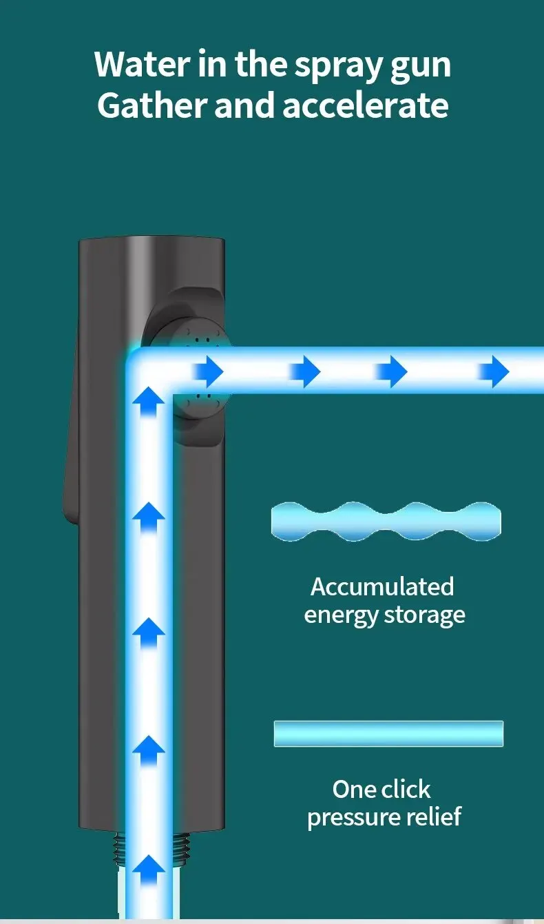 Toilet Flushing Gun Faucet Washer Toilet Flushing Gun Companion ...