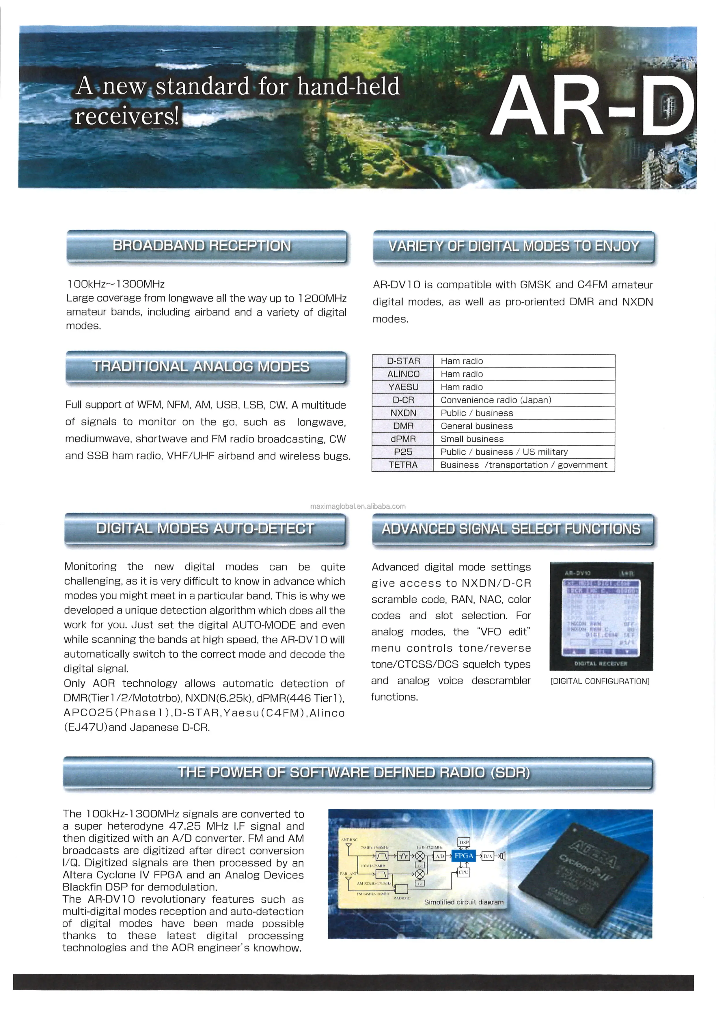 AOR AR-DV10 Digital Handheld Receiver - Superior Performance