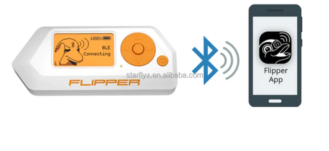 Flipper Zero - Versatile RFID Tool for Geeks & Professionals